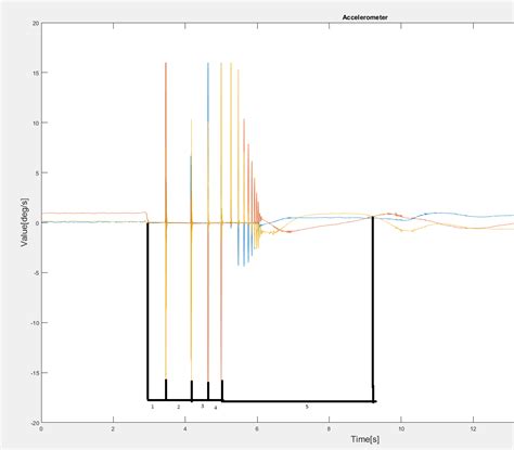 How To Put Labels And Separators In A Matlab Graph Stack Overflow
