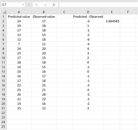 How To Calculate Root Mean Square Error Rmse In Excel
