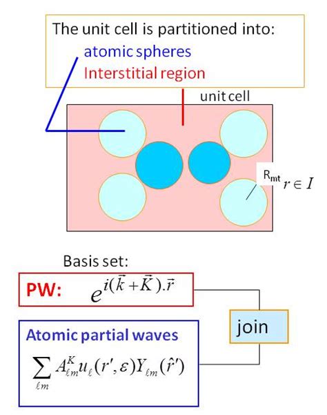 Computation Of Materials Properties At The Atomic Scale Intechopen