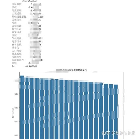 2024亚太杯中文赛数学建模b题【洪水灾害的数据分析与预测】思路详解 Csdn博客