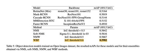 Paper Weighted Box Fusion WBF Ensembling Boxes From Different Object Detection Models With