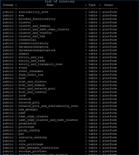 Vcf Troubleshooting Removing Avn And Nsx T Edge Cluster From Vcf Welcome To