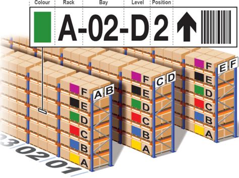 Rack Labels Culver Equipment Llc