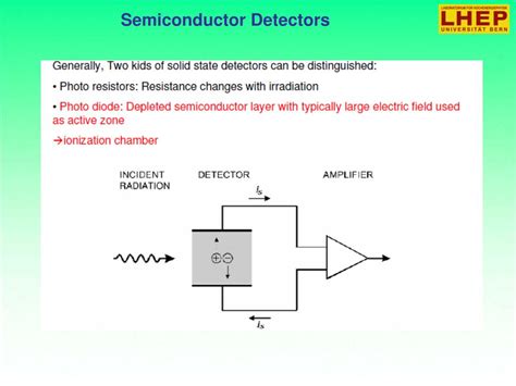 Ppt Detectors For Particles And Radiation Advanced Course For Master