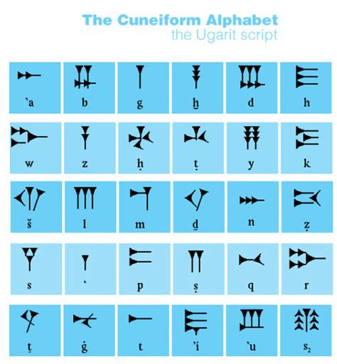Cuneiform Alphabet Printable