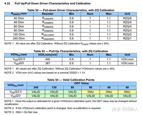 Lpddr4协议4 31解读 Zq Calibration 知乎