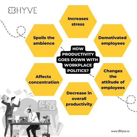 Negative Work Environment