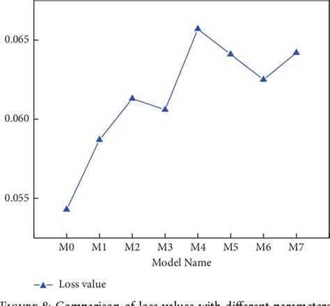 Figure 8 From A Small Target Pedestrian Detection Model Based On Autonomous Driving Semantic