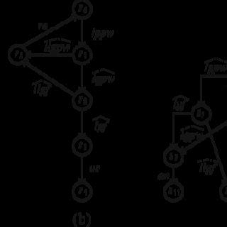 Login A Smartphone System A Single Verification Policy B Double