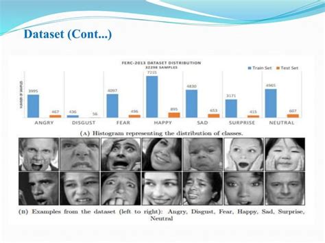 Facial Expression Recognition System Using Deep Convolutional Neural