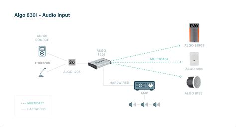 8301 Vs 8373 Product Overview