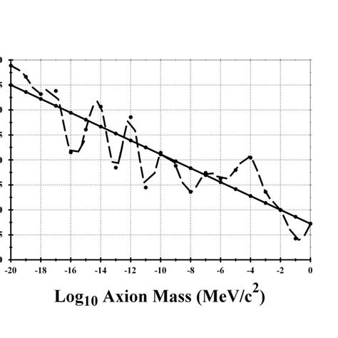 axion string density as a function of axion mass download scientific