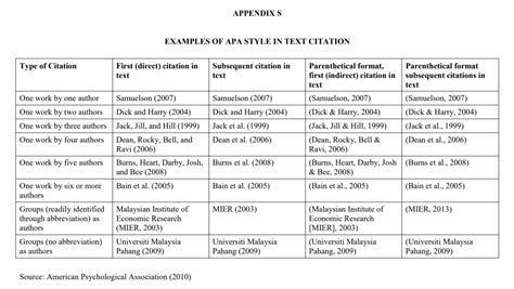 APA Citation Style ROZAIMI BIN ABU SAMAH