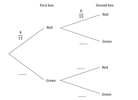 Tree Diagrams And Combined Probability Edexcel Gcse Maths Foundation