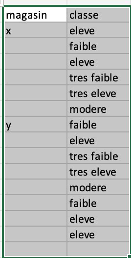 tableau if statement with aggregation stack overflow
