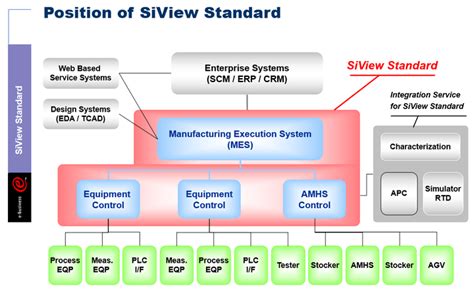 半导体 芯片制造cim系统 知乎