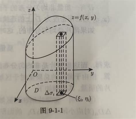 Unit9 重积分（91 92） 哔哩哔哩