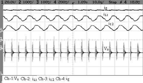 Enlarged Waveforms Under Closed Loop Control Conditions At 100 KHz Download Scientific Diagram