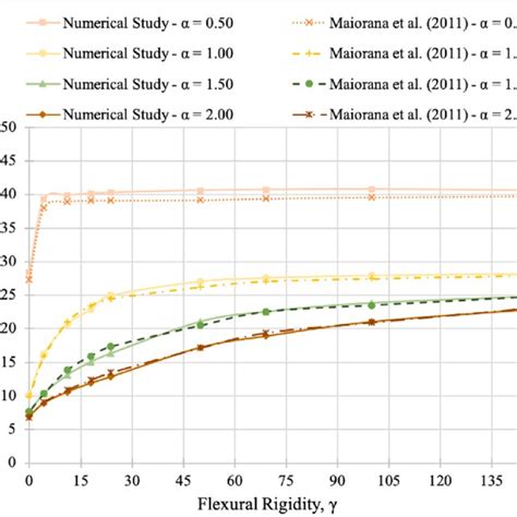 2 Buckling Modes Obtained For The Square Plate α 1 Under Pure Download Scientific Diagram