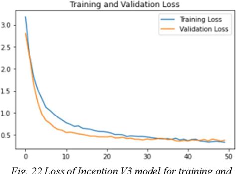 Figure 22 From A Deep Learning Based Technique For The Classification Of Malware Images