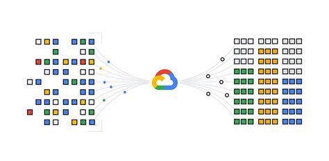 Scaling Deep Retrieval With Tensorflow Recommenders And Vertex Ai Vector Search By Jordan