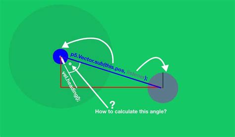 Calculate Specific Angle Between Velocity Heading And P5 Vector Coding Questions Processing