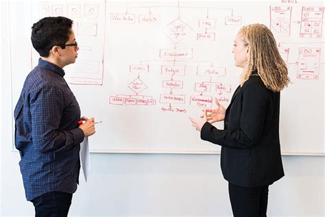 Why Best Practice Integrations Matter