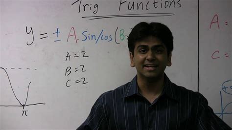 Trig Functions Made Easy Youtube Trig Functions Made Easy Youtube