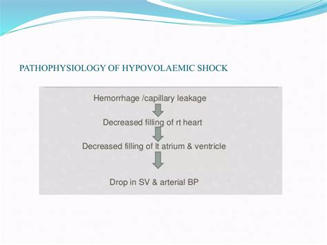 Pathophysiology Of Shock Pptx