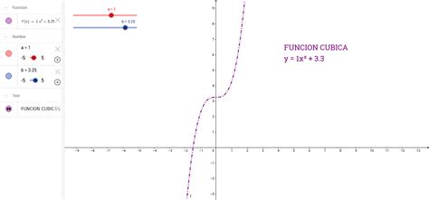 Funcion Cubica Geogebra