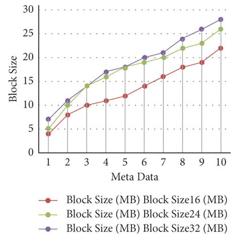 110 Gb Metadata Generation Test Download Scientific Diagram