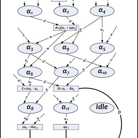 Tripling Oriented Curve Point Doubling Operation Using The Projection