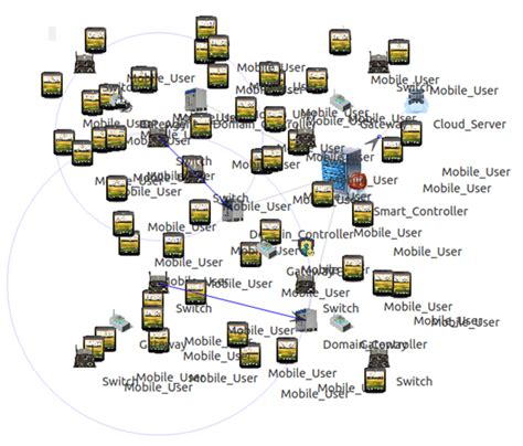 Phd Projects In Opendaylight System Development Implementation