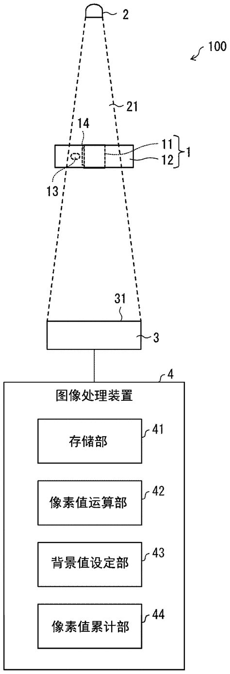 Foreign Object Inspection Device And Foreign Object Inspection Method Eureka Patsnap