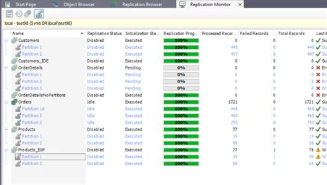 Using Partitions For Refresh Replications