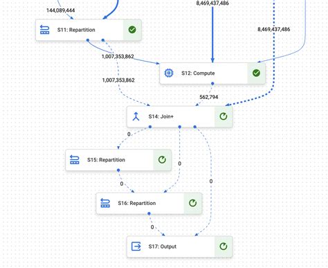 Data Warehouse Optimising A Recursive Sql Query That Processes