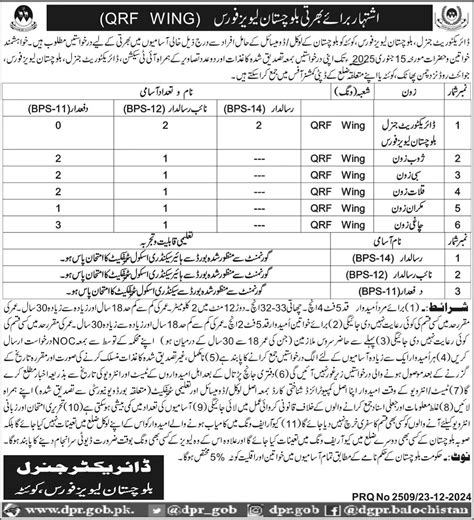 Balochistan Levies Force Jobs