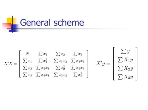 Ppt Simple And Multiple Regression Analysis In Matrix Form Powerpoint Presentation Id 6770200