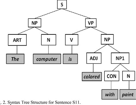 Figure 2 From An Enhanced Fuzzy Similarity Based Concept Mining Model For Text Classification