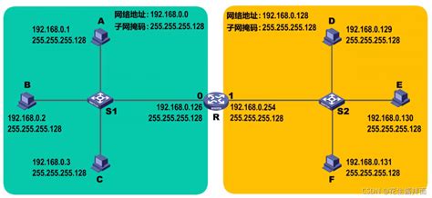 计算机网络——ip数据报的发送和转发过程请简单描述ip数据报如何实现选路功能ip分组的转发过程。 Csdn博客