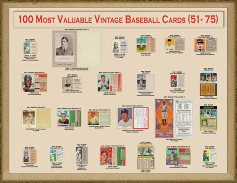 100 Most Valuable Vintage Baseball Cards 2022 Digital Art By Wayne