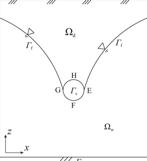 Schematic Diagram Of Groundwater Inflow Around A Circular Tunnel