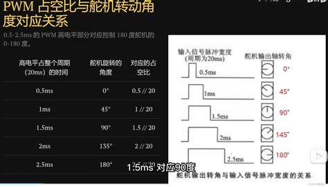 Arduinoesp32控制舵机运行【2024年】版esp32控制舵机代码 Csdn博客