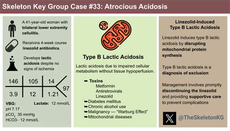 Skeleton Key Group Case 33 Atrocious Acidosis Renal Fellow Network