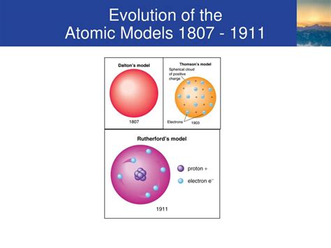 PPT Atomic Physics PowerPoint Presentation Free Download ID
