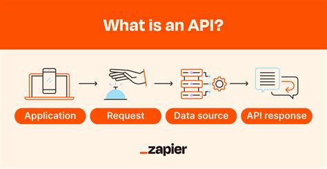 How To Integrate An Api With Zapier A Comprehensive Guide