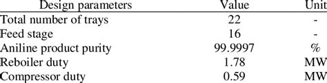 Design Parameters Of The Proposed Design Download Table