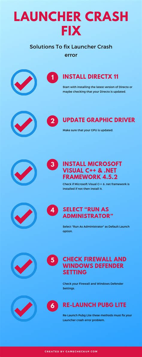 How To Fix Pubg Lite Launcher Crash R PUBATTLEGROUNDS
