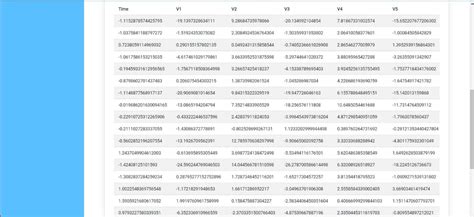 Github Devikamoturi16credit Card Fraud Detection Using Logistic