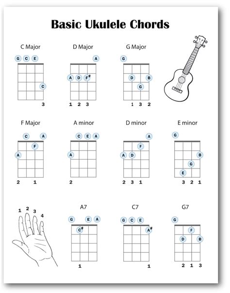 Beginner Ukulele Chords Chart Easy Ukulele Chords Chart Basic Ukulele